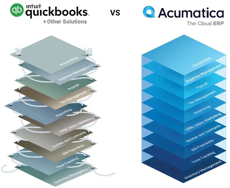 QuickBooks vs Acumatica | Stellar One